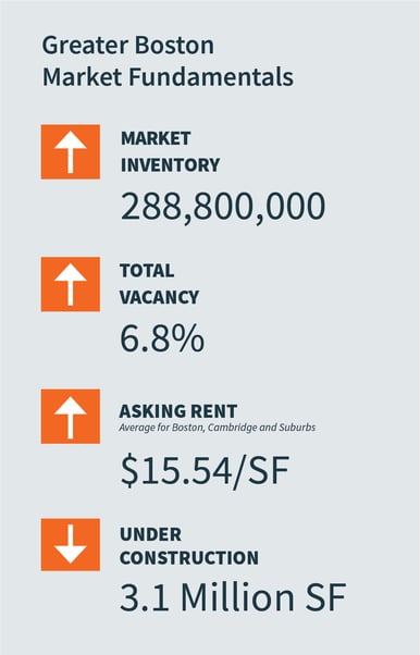 2024 Mid-Year Boston Industrial Report