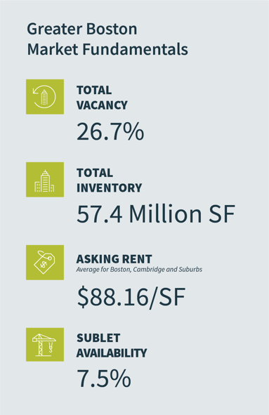 October 2025 Boston Life Science Report