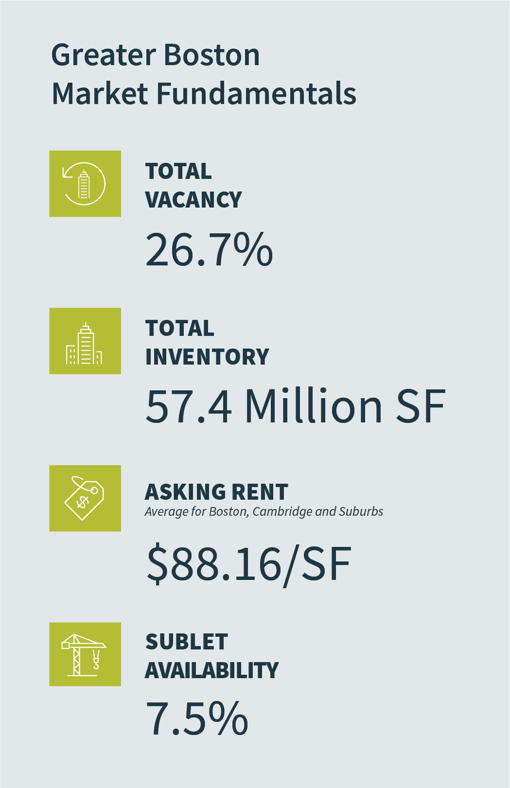 October 2025 Boston Life Science Report